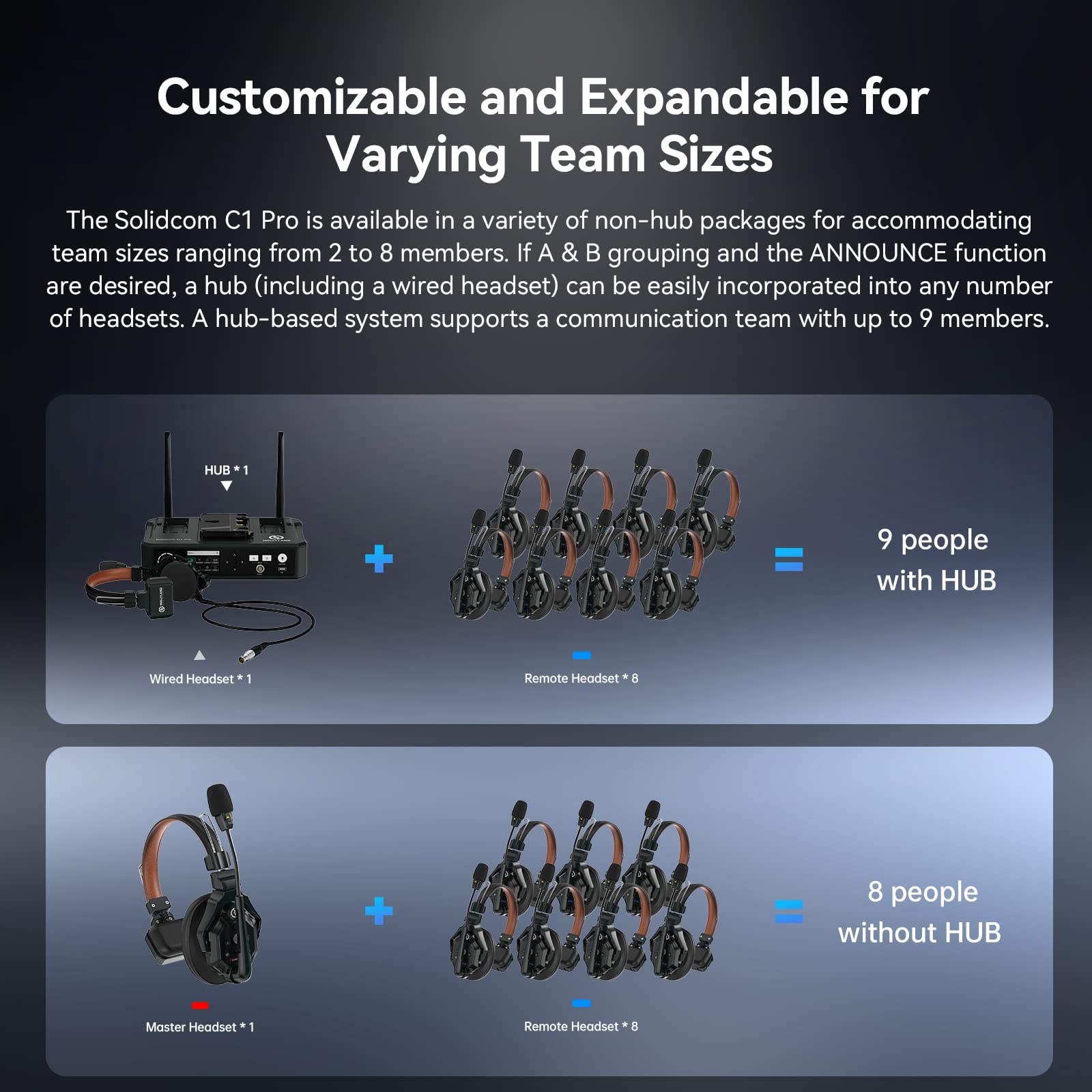 Hollyland Solidcom C1 Pro w/ Hub -Full Duplex Intercom System with ...